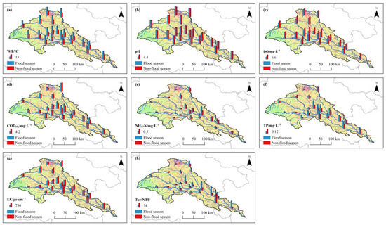Water | Free Full-Text | Exploring the Impact of Land Use Scales on ...