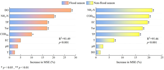 Water | Free Full-Text | Exploring the Impact of Land Use Scales on ...