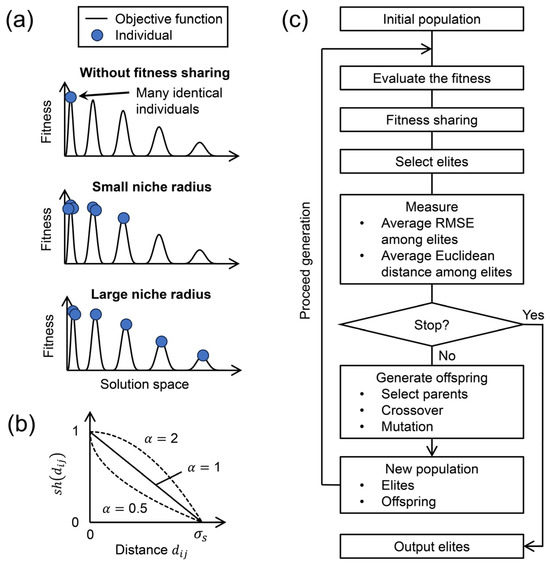 Water | Free Full-Text | Land Subsidence Model Inversion with the Estimation of Both Model ...