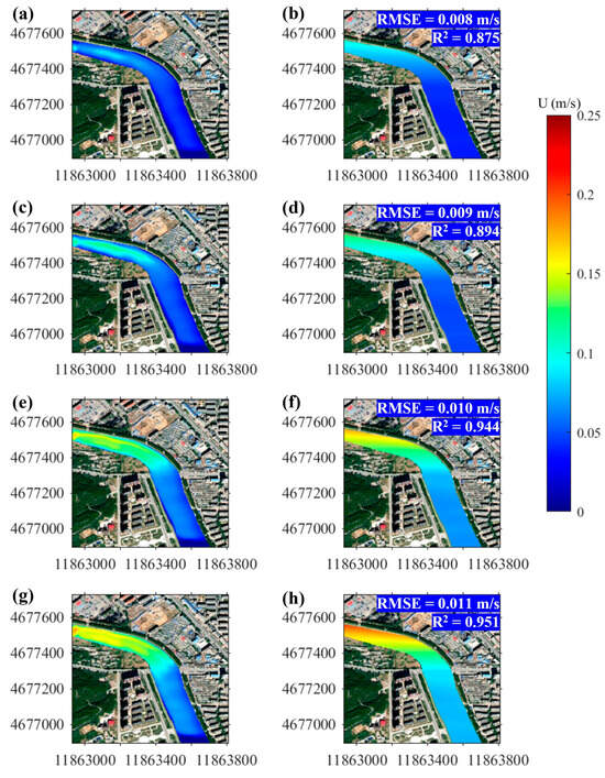 Predicting the Flow Fields in Meandering Rivers with a Deep Super-Resolution Convolutional ...