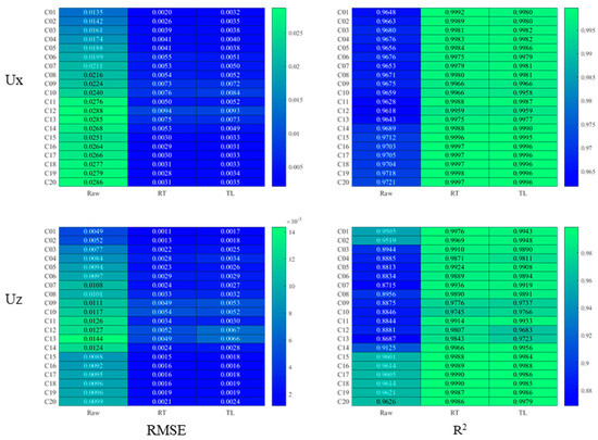 Predicting the Flow Fields in Meandering Rivers with a Deep Super-Resolution Convolutional ...