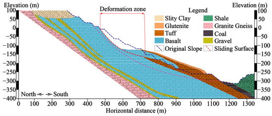Failure Prediction of Open-Pit Mine Landslides Containing Complex Geological Structures Using ...