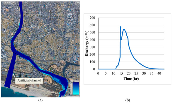 Integrating Geographic Information Systems and Hydrometric Analysis for ...