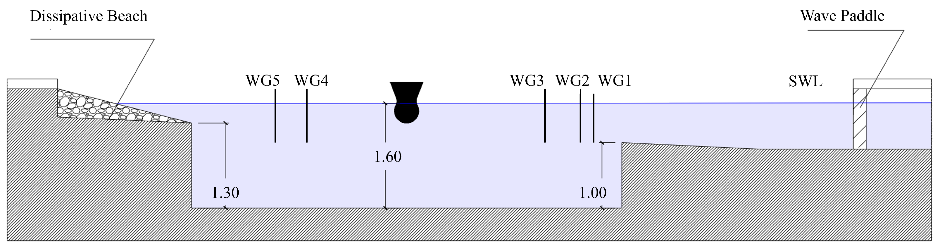 Laboratory Investigation on the Hydrodynamic Response of a Draft ...