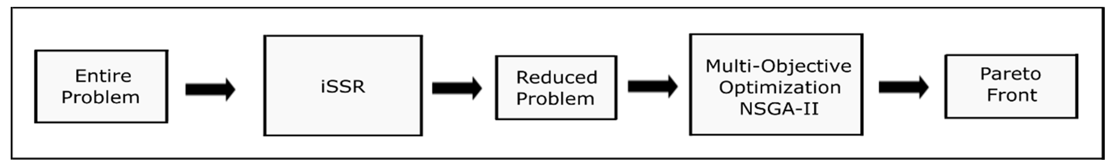 Water | Free Full-Text | Iterative Search Space Reduction (iSSR) for ...