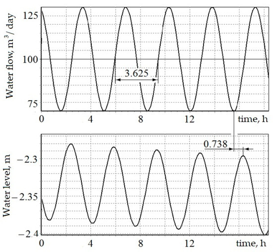 Water | Free Full-Text | Research on Hydrolithospheric Processes Using ...