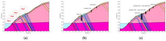 Water | Free Full-Text | A Case Study for Stability Analysis of a ...