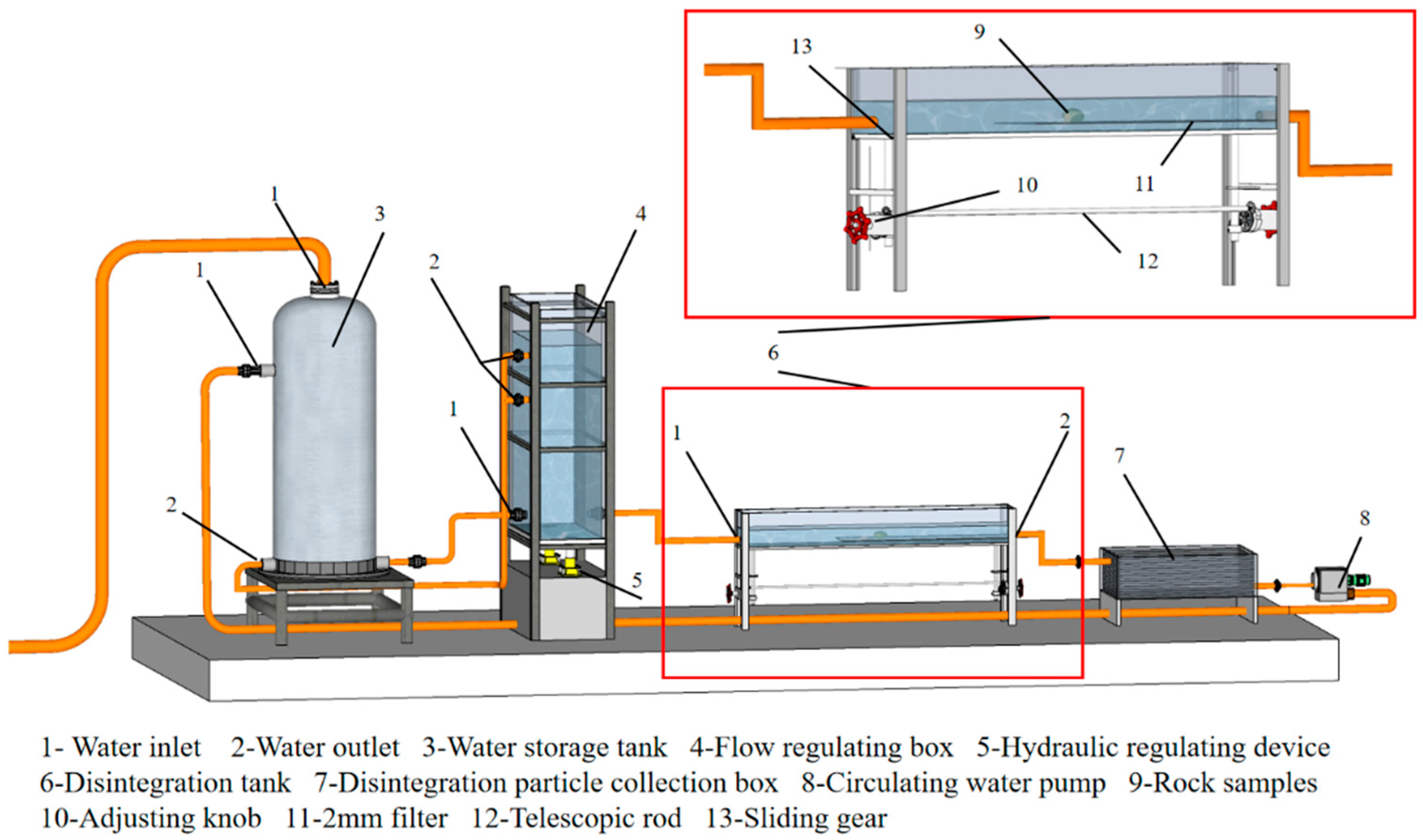 Disintegration Characteristics of Highly Weathered Granite under the ...