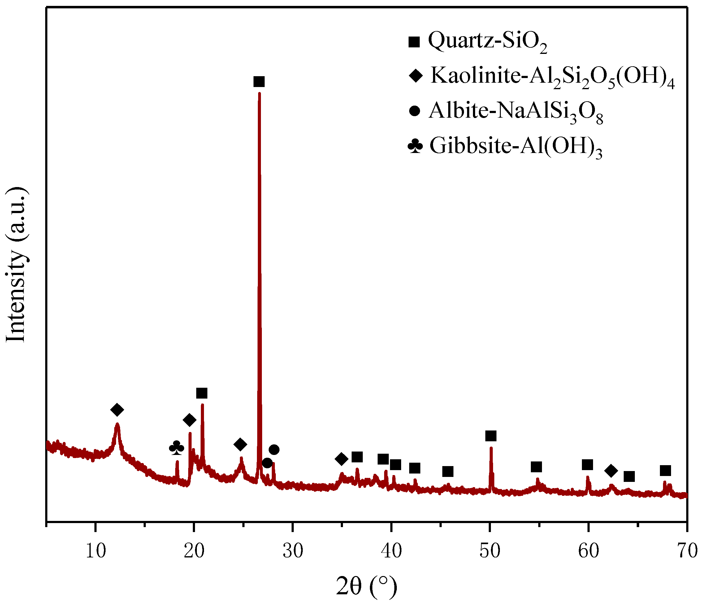 Disintegration Characteristics of Highly Weathered Granite under the ...