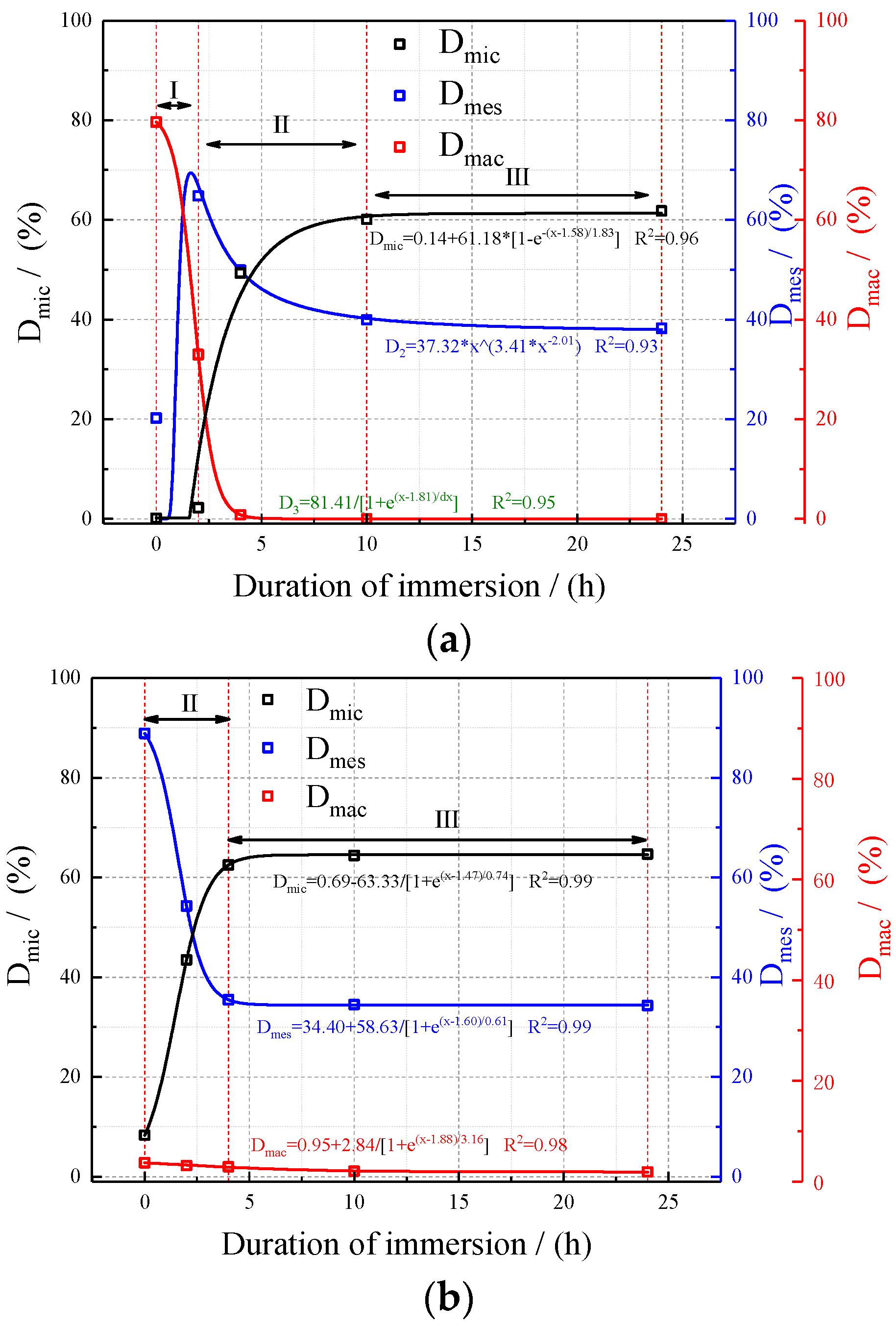 Disintegration Characteristics of Highly Weathered Granite under the ...