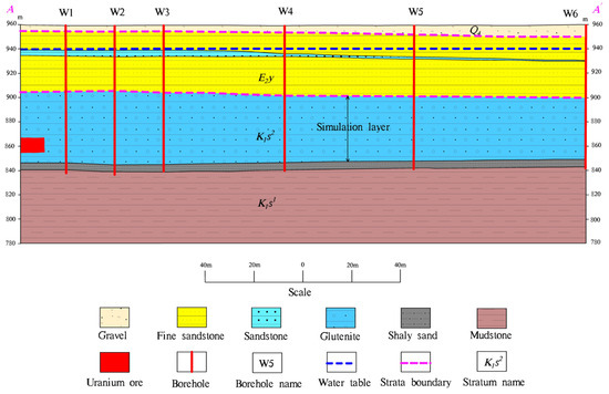 Study on Numerical Simulation of Reactive-Transport of Groundwater Pollutants Caused by Acid ...