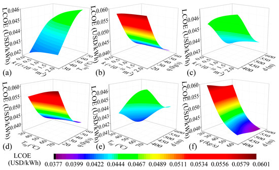 Using Particle Swarm Optimization With Backpropagation Neural Networks And Analytic Hierarchy