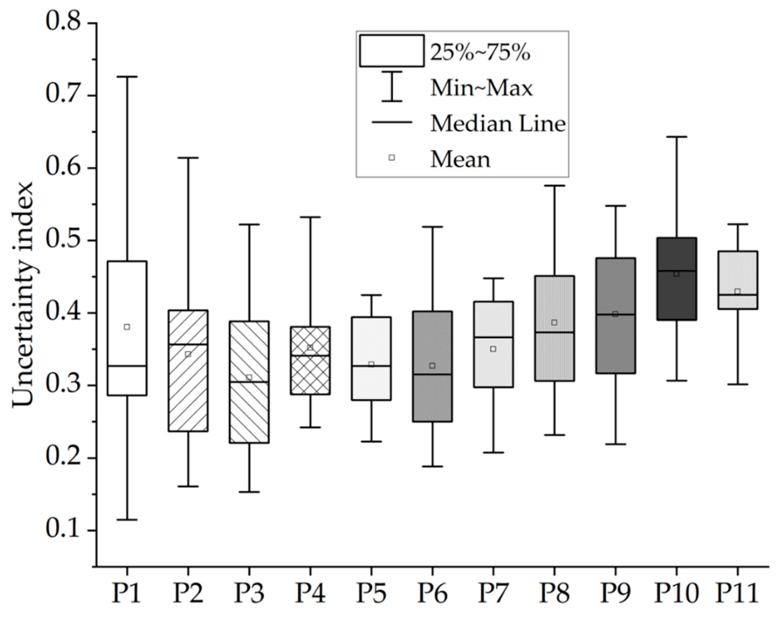 Quantifying Uncertainty in Runoff Simulation According to Multiple Evaluation Metrics and ...