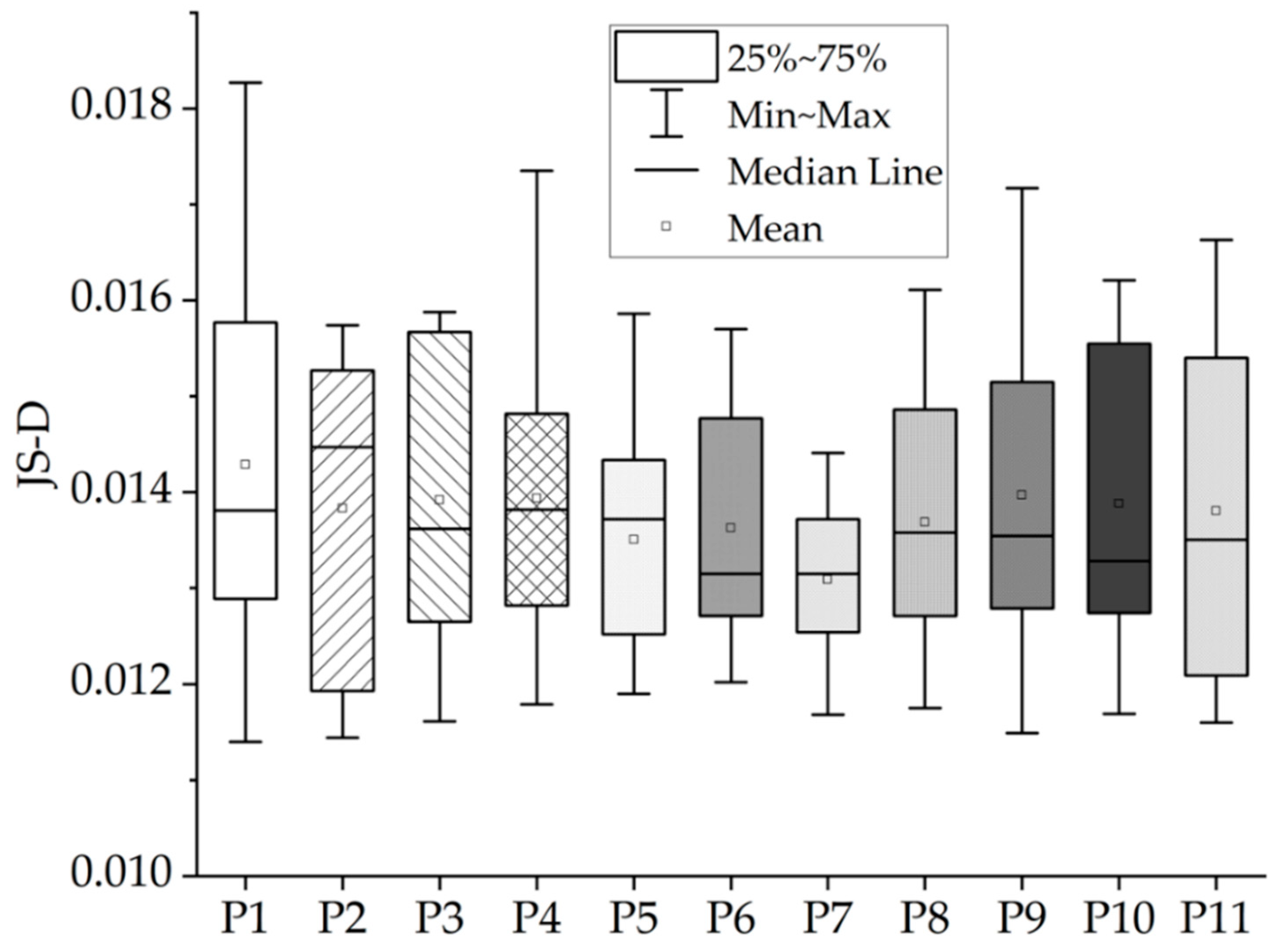 Quantifying Uncertainty in Runoff Simulation According to Multiple Evaluation Metrics and ...