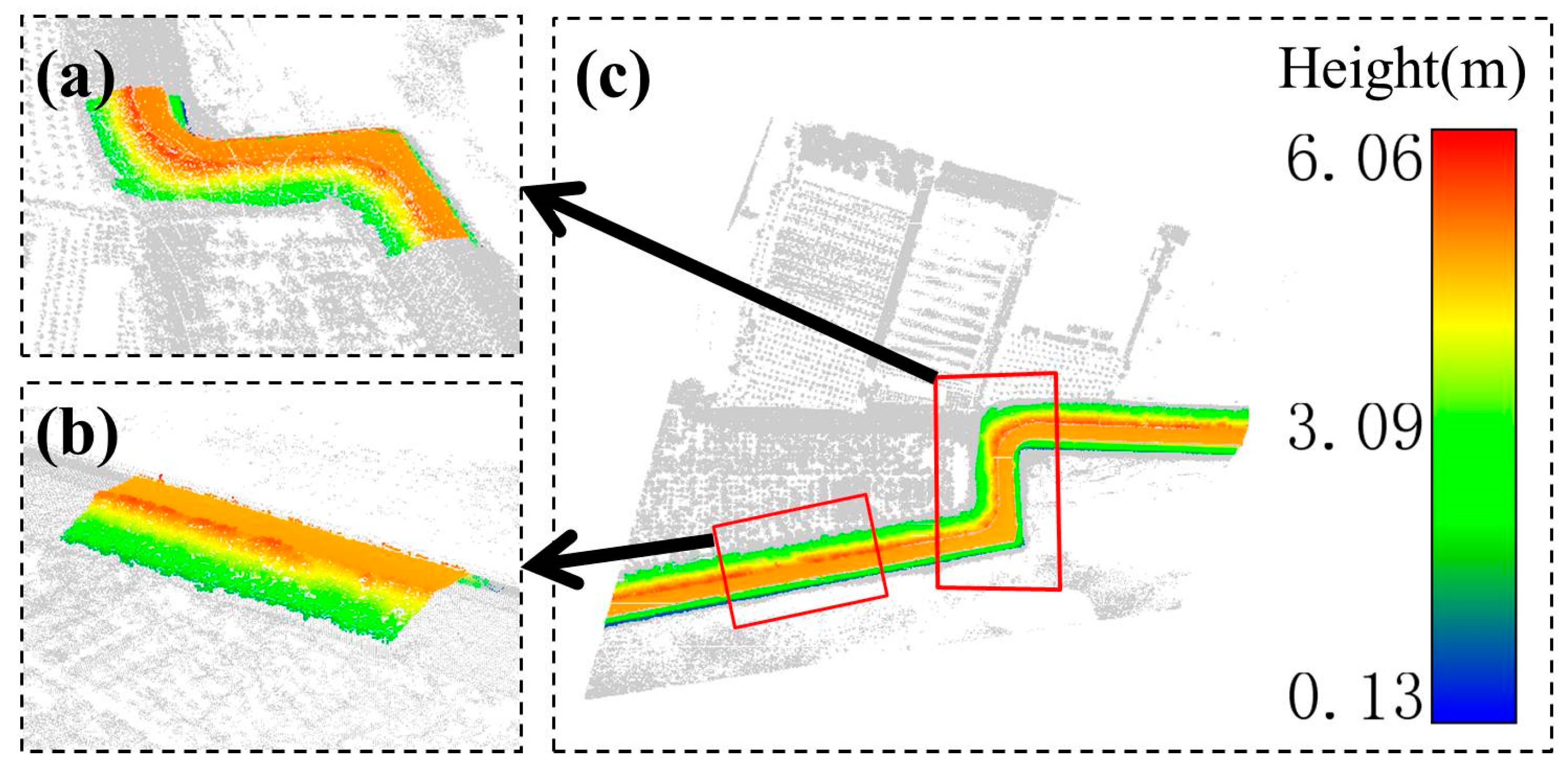 Water | Free Full-Text | Monitoring of Levee Deformation for Urban Flood Risk Management Using ...