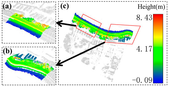 Monitoring of Levee Deformation for Urban Flood Risk Management Using ...