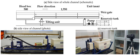 Integrated Prediction Model for Upstream Reservoir Sedimentation in a ...