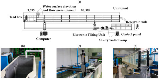 Integrated Prediction Model for Upstream Reservoir Sedimentation in a ...