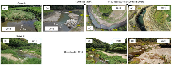 Spur Dike Applications for the Sustainability of Channels in Incised ...