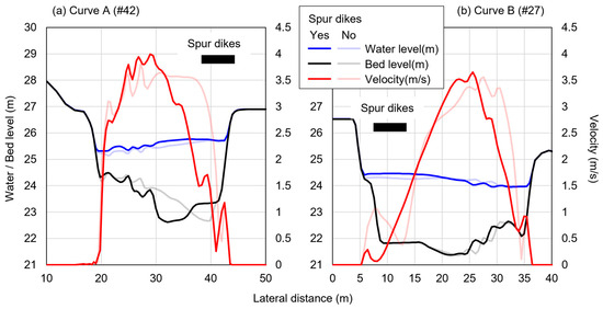 Spur Dike Applications for the Sustainability of Channels in Incised ...