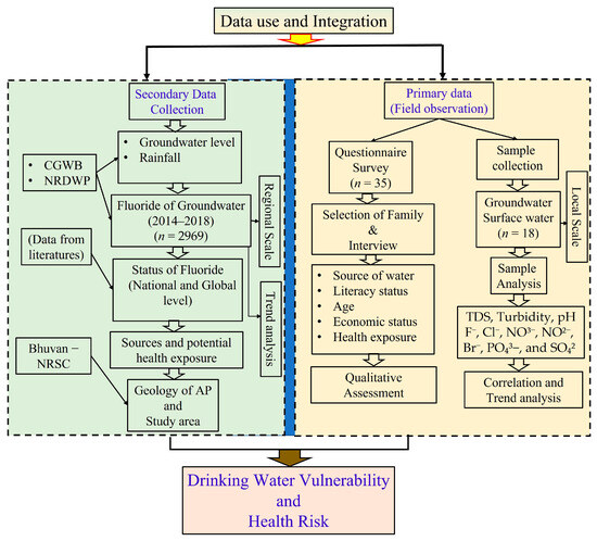 Occurrence and Distribution of Fluoride in Groundwater and Drinking ...