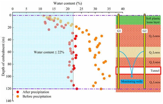 Water | Free Full-Text | Stability Assessment of Tunnels Excavated in ...