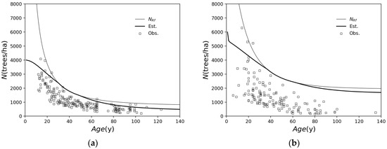 Development of a Model to Evaluate Water Conservation Function for ...