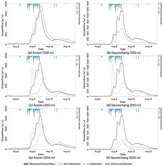 Assessment Of The Impact Of Spatial Variability On Streamflow Predictions Using High Resolution 