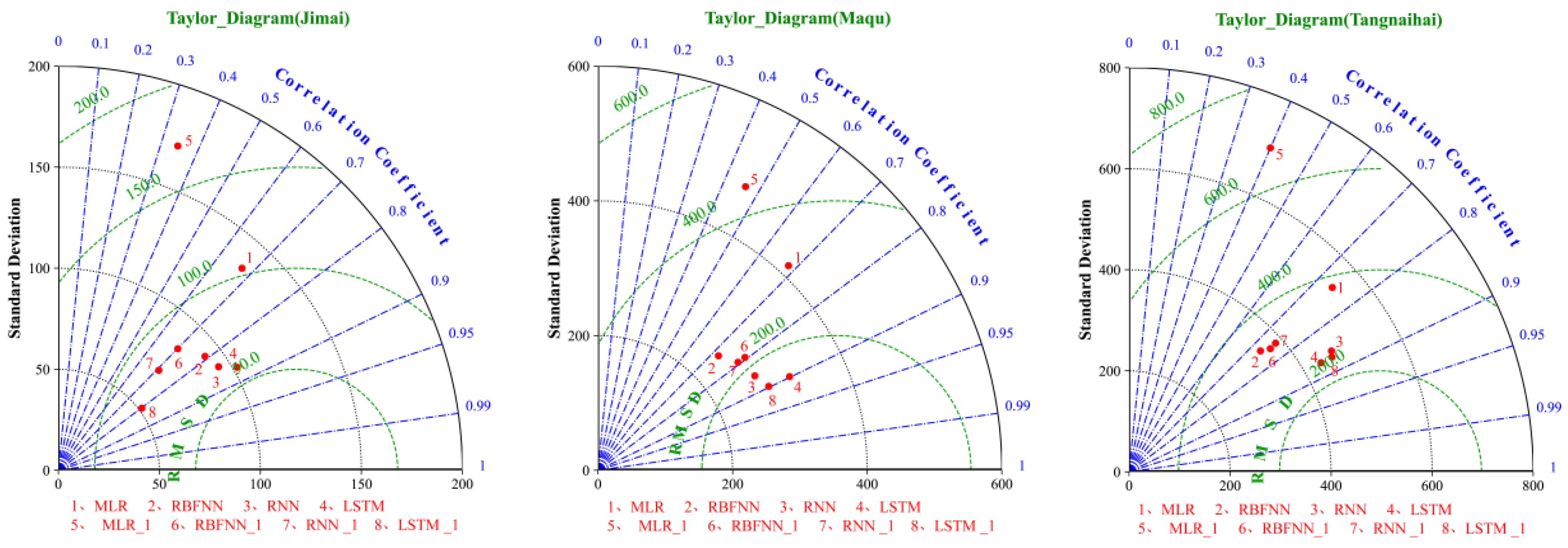Monthly Streamflow Prediction of the Source Region of the Yellow River ...