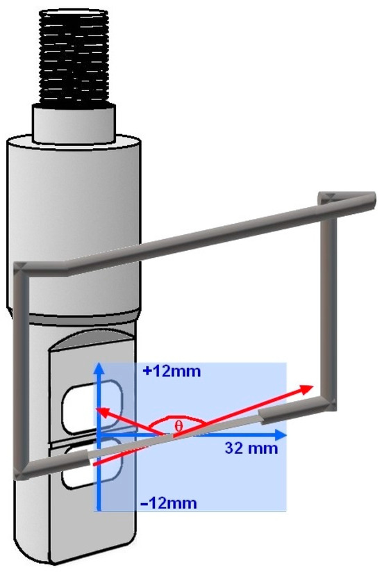 Water | Free Full-Text | Correlation between Turbidity and Inherent Optical Properties as an ...