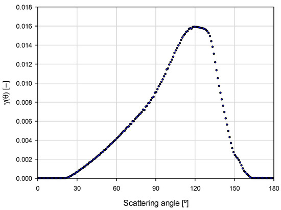 Water | Free Full-Text | Correlation between Turbidity and Inherent Optical Properties as an ...