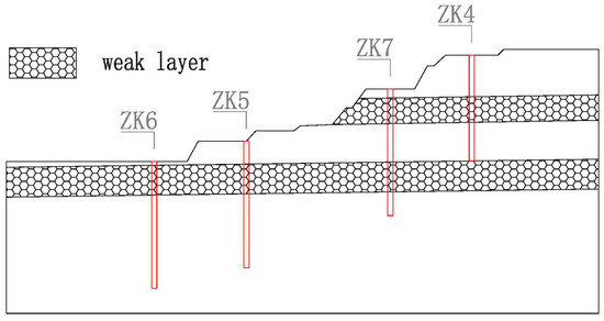 Stability Analysis of a Rocky Slope with a Weak Interbedded Layer under ...