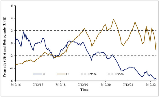 Assessment of Effluent Wastewater Quality and the Application of an ...