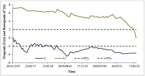 Assessment of Effluent Wastewater Quality and the Application of an ...