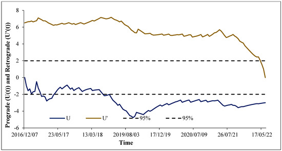 Assessment of Effluent Wastewater Quality and the Application of an ...