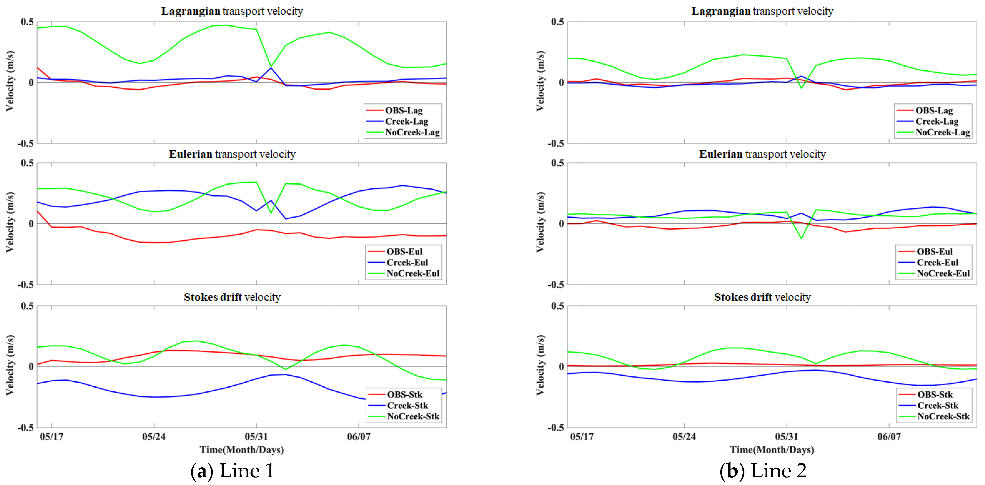 Case Study of Contaminant Transport Using Lagrangian Particle Tracking Model in a Macro-Tidal ...