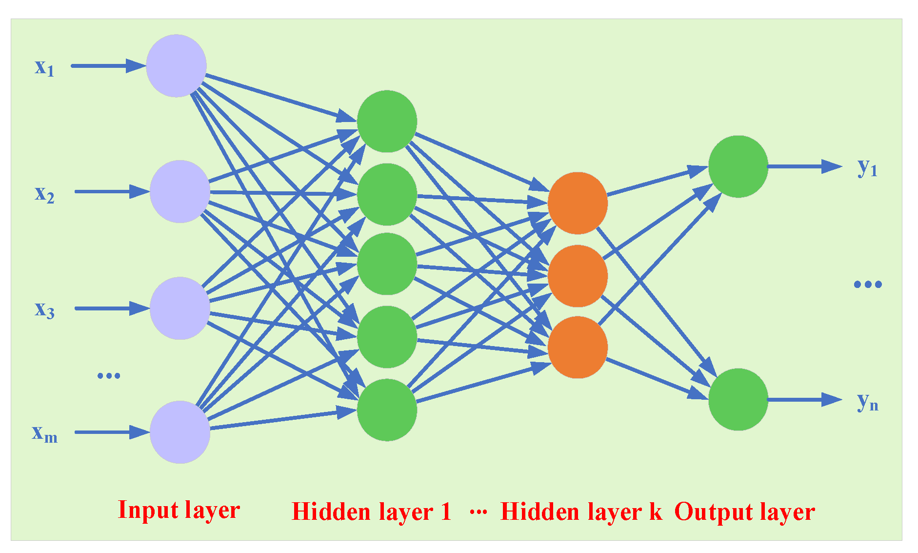 Daily Runoff Prediction with a Seasonal Decomposition-Based Deep GRU Method
