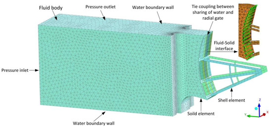 Numerical Simulation and Application of Radial Steel Gate Structure ...