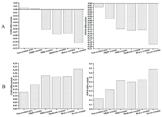 Spatial Distribution and Relationship between Slope Micro-Topography ...