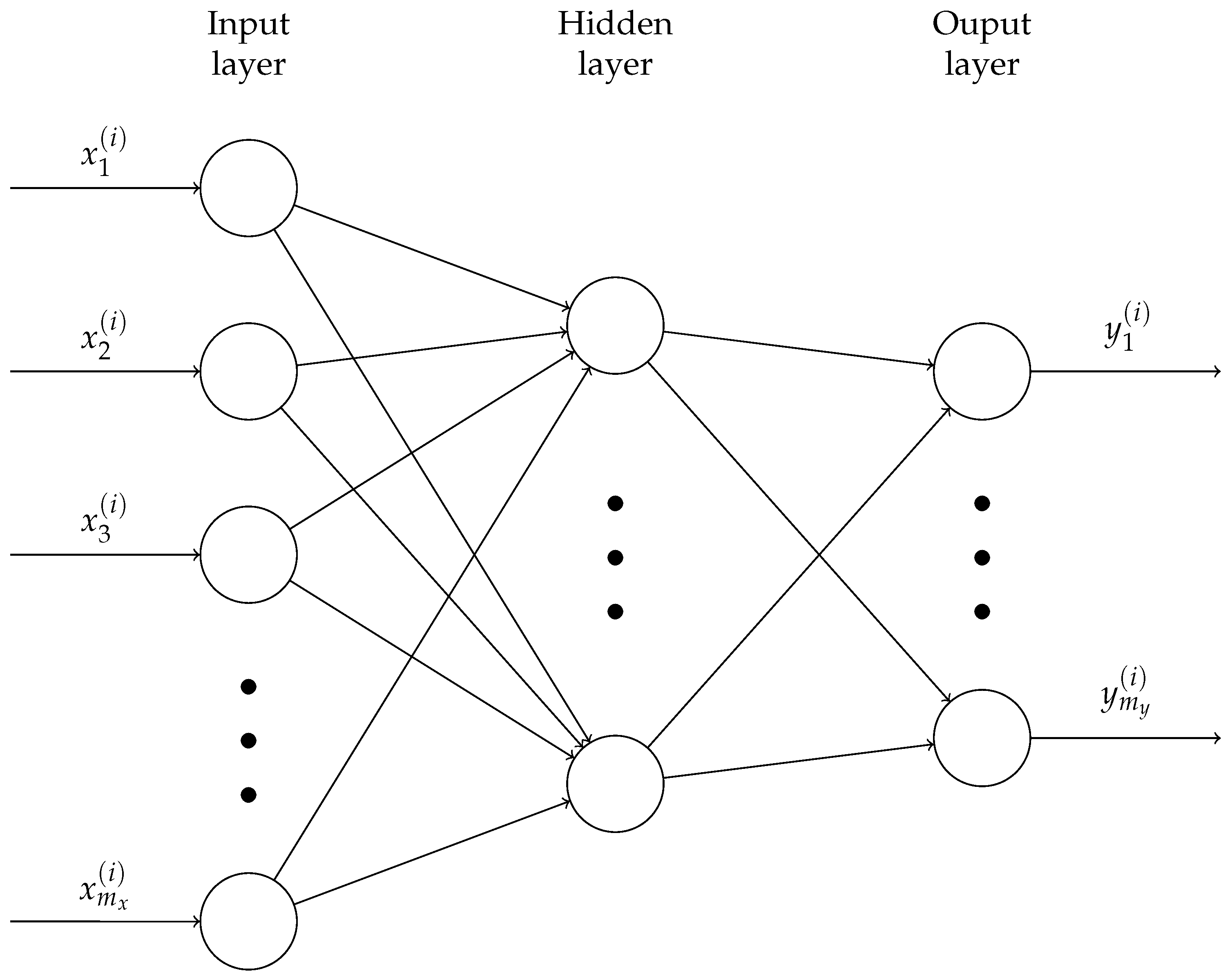 Water | Free Full-Text | Surrogate-Assisted Evolutionary Algorithm for the Calibration of ...