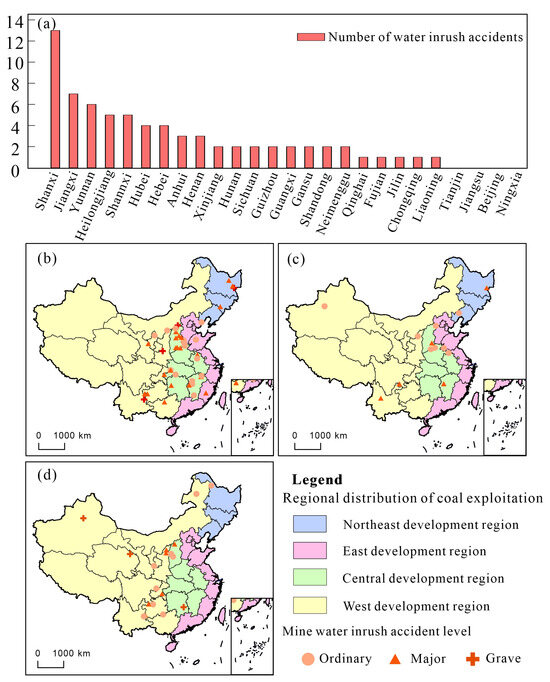 Spatial and Temporal Characterization of Mine Water Inrush Accidents in ...