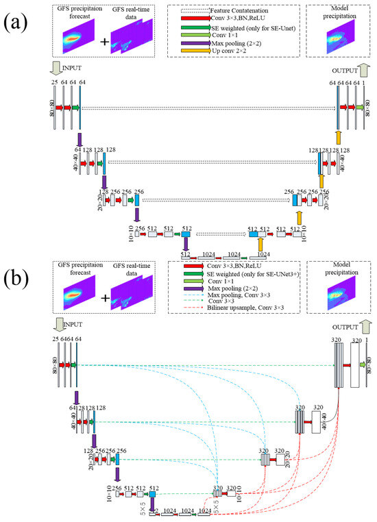 Water | Free Full-Text | Enhanced Tropical Cyclone Precipitation ...