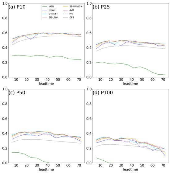 Water | Free Full-Text | Enhanced Tropical Cyclone Precipitation ...