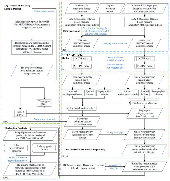 Water | Free Full-Text | Long-Term Monitoring of Surface Water Dynamics ...
