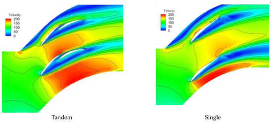 A Study of the Hydrodynamic Characteristics of Two-Dimensional Tandem ...