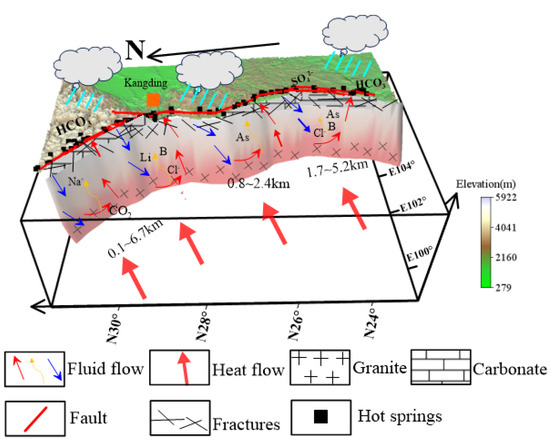 Geochemical Characteristics of Trace Elements of Hot Springs in the ...