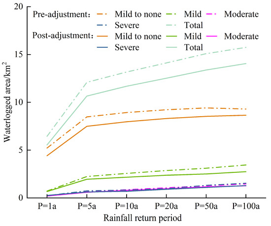 Assessment and Improvement of Emergency Rescue Service Accessibility ...