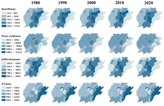 Water | Free Full-Text | Rice Terraces Enhanced the Hydrological ...