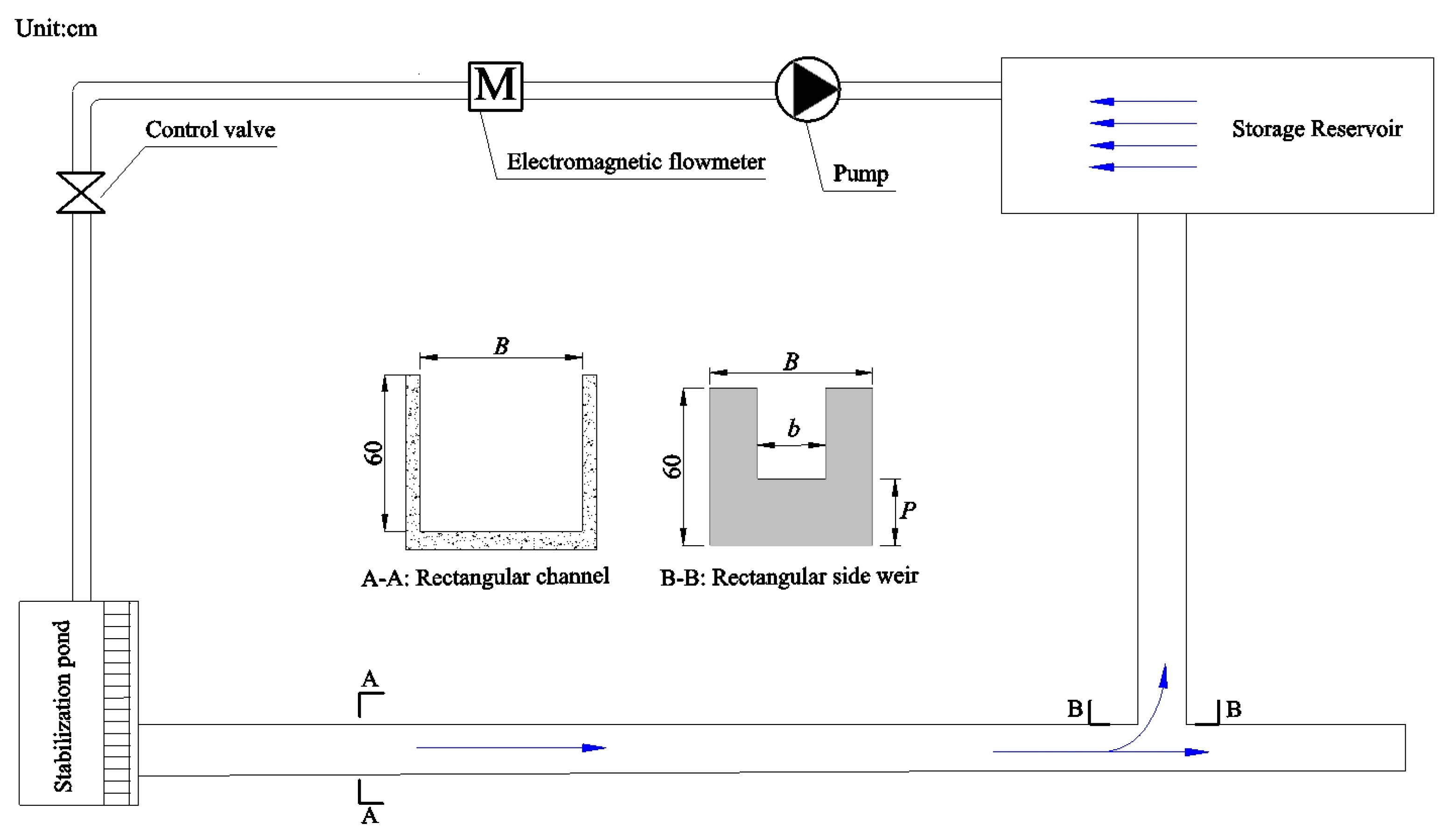 Discharge Formula and Hydraulics of Rectangular Side Weirs in the Small ...