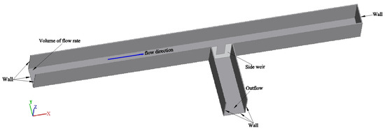 Discharge Formula and Hydraulics of Rectangular Side Weirs in the Small ...